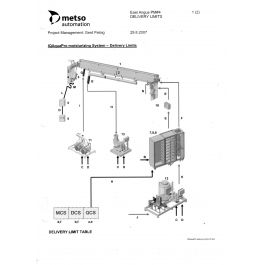 USED - AquaPro - Metso Valmet - Moisturizing System - FOR SALE